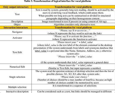 Table 3 From Automatic User Interface Generation And Migration In Multi