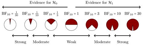 A Brief Introduction To Bayesian Inference 2 What Is A Model