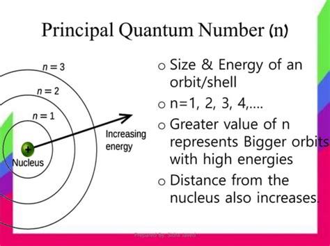 Quantum Numbers Notes Learnpick India