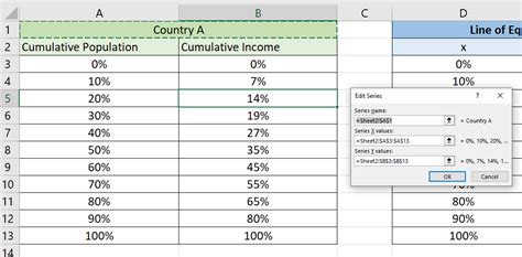 How To Create A Lorenz Curve In Excel Sheetaki