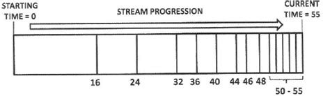 Figure 5 From Stream Clustering And Visualization Of Geotagged Text Data For Crisis Management A