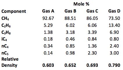 Specific Density