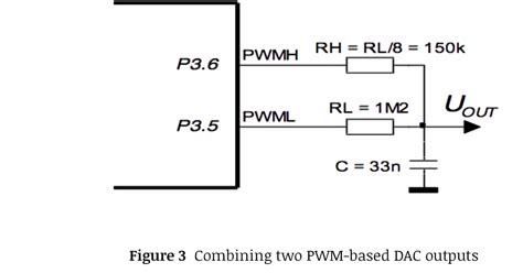 Davids Engineering Notes Faster Pwm Dac Using Two Lower Resolution Pwm Signals Added