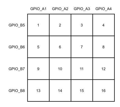 Stm32单片机学习3 Stm32控制键盘51cto博客stm32是arm单片机吗