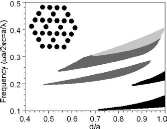 Illustration Of The Common Dimension Used In The Volume Cross Download Scientific Diagram