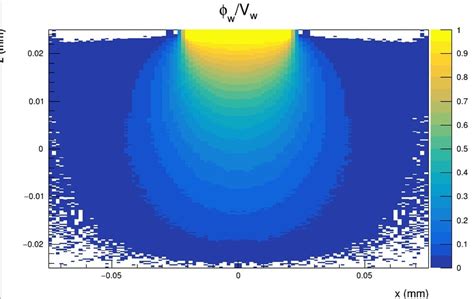 Square Source Issue Issues Allpix Squared Forum