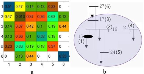 Figure 8 From Graph Convolutional Network Based Interpretable Machine Learning Scheme In Smart