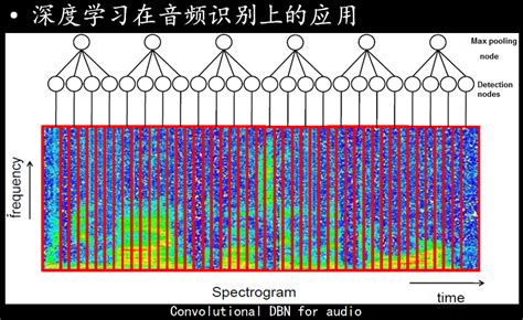 Tensorflow 研究实践 一error The Build Command Is Only Supported From Csdn博客