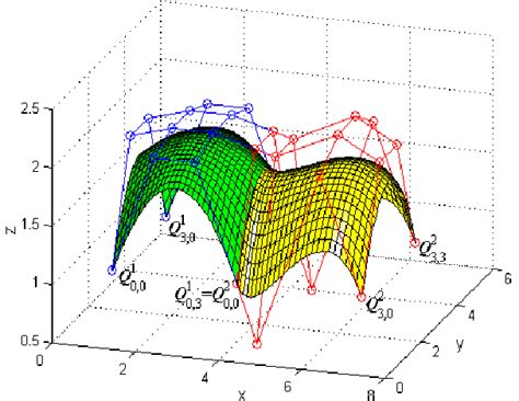Generalized Bicubic H Bézier Surfaces With G 1 Continuity In The U And Download Scientific