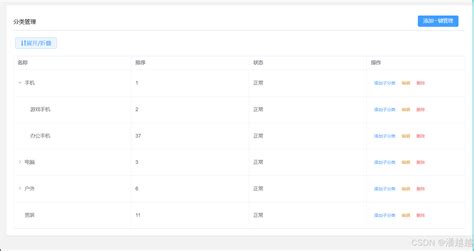 Elementuivue实现的后端管理系统静态数据页面vueelementui管理项目界面 Csdn博客