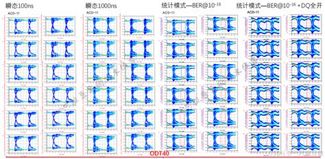 【经验and技巧】ddr仿真中的挑战与解决方案ads Ddr仿真 Csdn博客 【经验and技巧】ddr仿真中的挑战与解决方案ads Ddr仿真 Csdn博客