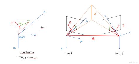 Pl Vins线特征处理部分源码阅读vins 直线的三角化 Csdn博客 Pl Vins线特征处理部分源码阅读vins 直线的三角化 Csdn博客