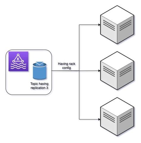 rahul kumar on linkedin apachekafka dataengineering techtips
