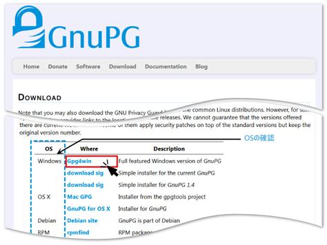 Gnupg｜無料版ダウンロード＆導入ガイド Unipos ユニポス 海外ソフト ハードの製品調達・コンサルテーションサービス