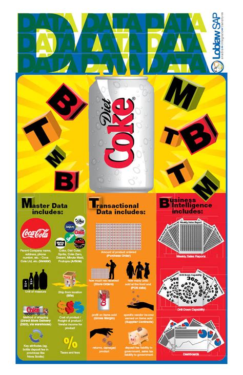 Sap Posters Kroworks