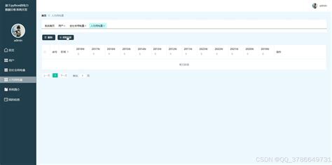 基于pythondjango的电力数据分析系统开发大数据分析 Csdn博客