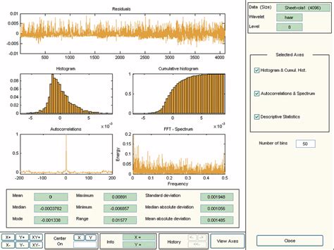 Data Analysis Using Matlab Haar Wavelet Transform Level 8 It Shows Download Scientific