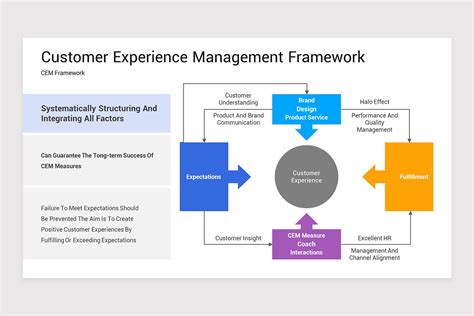 Customer Experience Process Powerpoint Presentation Template Nulivo