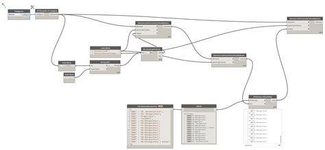 Dictionary Does Not Work Why Revit Dynamo