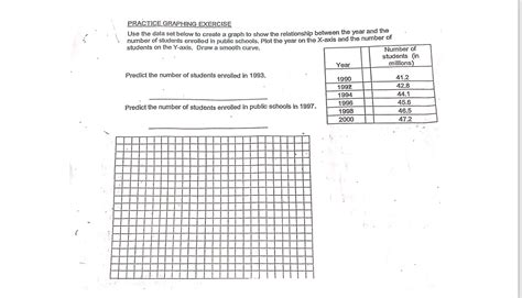 Solved Year Practice Graphing Exercise Use The Data Set