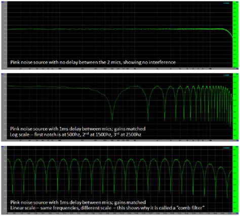Comb Filters Biamp Cornerstone