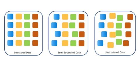 Dhanvanth Medoju On Linkedin Sql Powerbi Dataanalyst Tableau