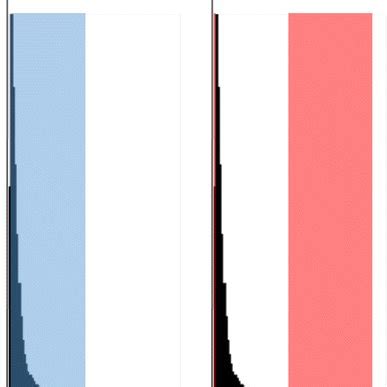 Example Of The Odd Line Histogram With Modulo Download Scientific Diagram