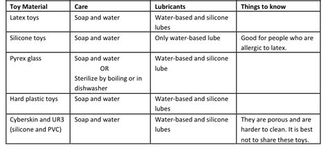 Having Sex Smartsex Resource