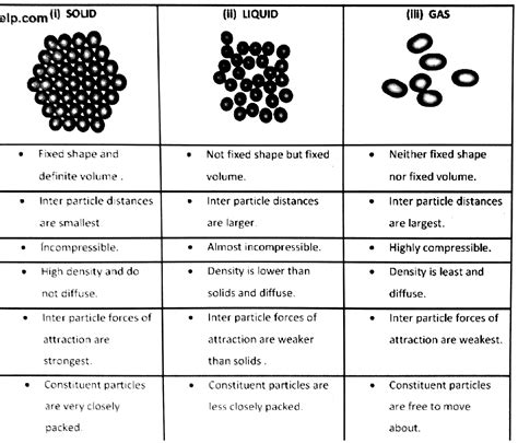 Solid Liquid And Gases Word Search Wordmint Vrogue Co