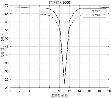 Radar Three Dimensional Heterogeneous Array Sparse Reconstruction