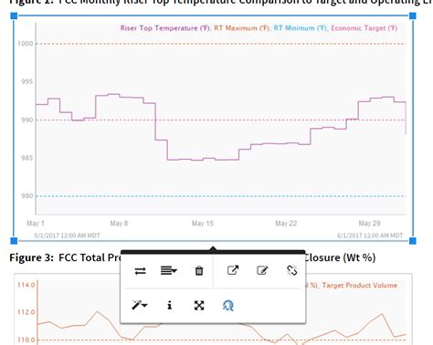 Modifying Seeq Content