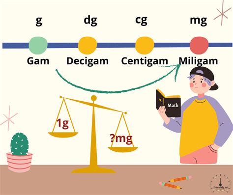 G B Ng Bao Nhi U Mg C Ch Quy I G Sang Mg Htnc