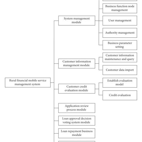 System Function Structure Diagram Download Scientific Diagram
