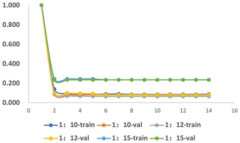 Deepmethylation A Deep Learning Based Framework With Glove And Transformer Encoder For Dna