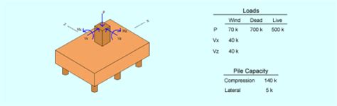 18 Pile Cap Design Example Using Asdip Foundation Software
