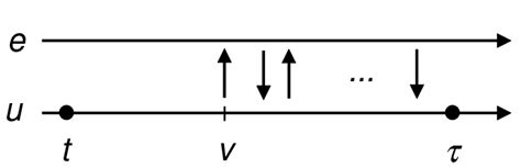 Illustrating Transition Probabilities Download Scientific Diagram
