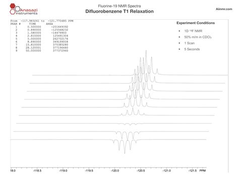 Active Nuclei Fluorine 19 Nmr Spectroscopy Anasazi Instruments