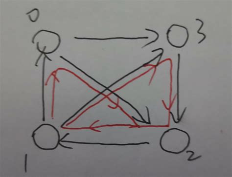 Atcoder Abc302g Sort From 1 To 4（青色） Acwing