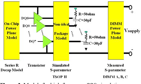 Figure 3 From High Frequency Simultaneous Switching Output Noise Sso Simulation Methodology