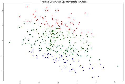 Machine Learning SVC Classifier Support Vector Classes In Python