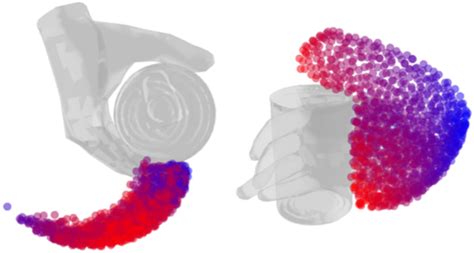 논문 리뷰 Modeling User Preference in Single Finger Grasping Interactions