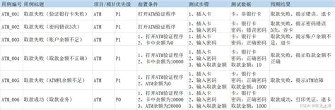 七大测试用例设计方法与案例分析 测试用例编写案例 csdn博客