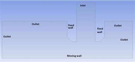 [ansys Fluent] Moving Wall Boundary Condition R Cfd