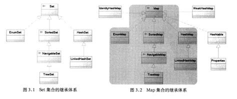 Java集合之间的关系及实现细节(1)——set与map Ikouer 博客园 Java集合之间的关系及实现细节(1)——set与map Ikouer 博客园