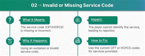 Clearinghouse Rejection Codes How To Fix Them BMB