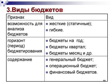 Бюджетирование Понятие бюджета предприятия Online Presentation