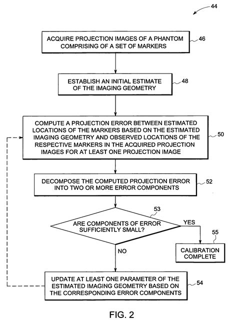 Volumetric Imaging Patented Technology Retrieval Search Results Eureka Patsnap