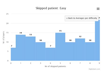 highcharts histogram drilldown set options for drilldown first and