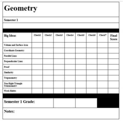 Geometry Proficiency Scales Standards Based Grading By Math N Love