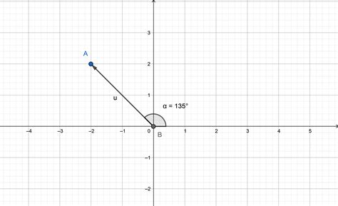 Convert The Following Rectangular Form To Its Trigonometric Quizlet